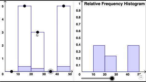 frequency histograms vs relative frequency histograms youtube