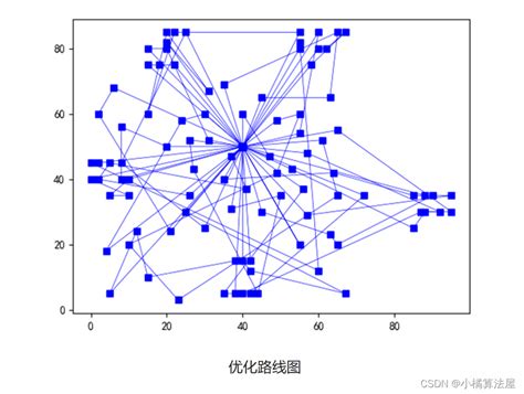 车俩路径规划 python实现遗传算法结合改进split求解容量约束车辆路径规划问题（cvrp prins遗传算法解决cvrp问题 csdn博客
