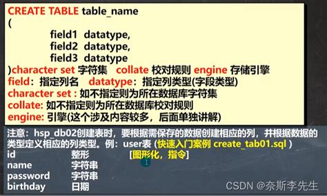 b站韩顺平java学习笔记（二十三） mysql基础篇 章节 韩顺平mysql资料 csdn博客