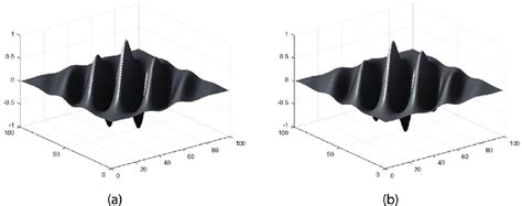 example of a 2d gabor wavelet a real part and b imaginary part download scientific diagram