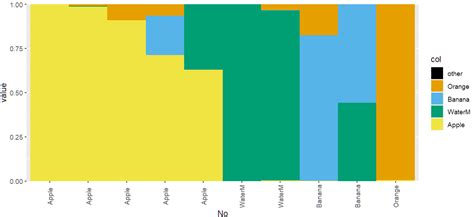 Ggplot2 Ggplot Label X Axis By Another Column In R Stack Overflow