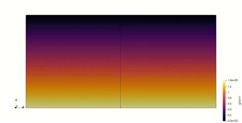 matlab有限元 后处理andparaview联用 abaqus ug 渲染 仿真秀干货文章