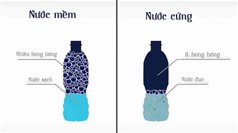 Xử lý nước giếng nhiễm vôi nước cứng