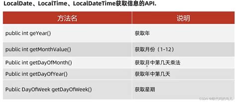 [进阶]java：jdk8的新增日期api a datetimeformatter是新的日期时间格式化工具 stant表示时刻 c zo csdn博客