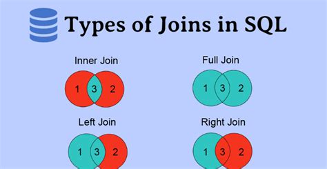 join what s the difference between inner join left join right join and full join python4u