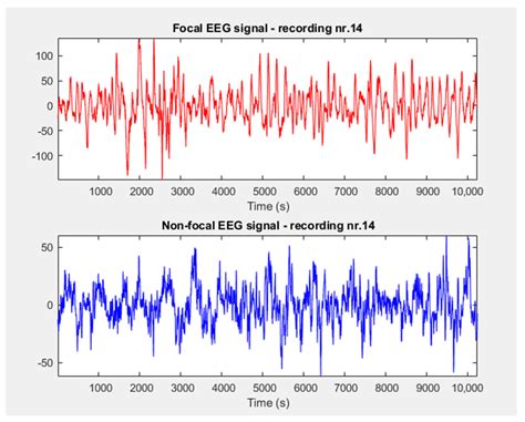 electronics free full text a novel automated empirical mode decomposition emd based method
