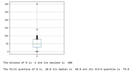 Python Why Are The Whiskers Not Displayed Correctly With Boxplots