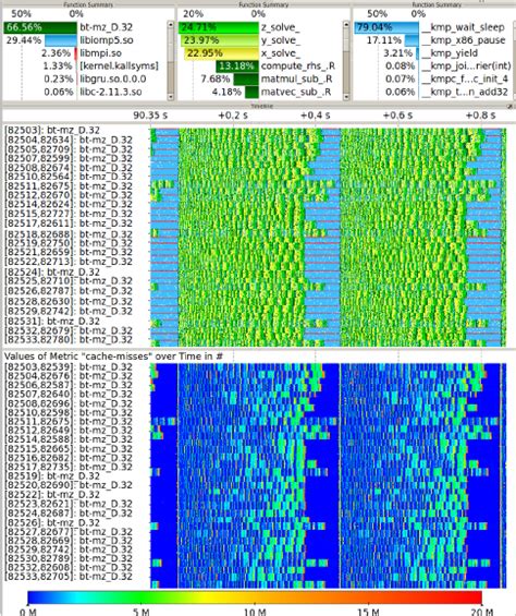 trace of a parallel application using openmp and mpi program execution download scientific