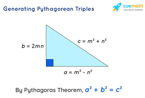 Pythagorean Triples Definition Formula Examples Worksheets Library