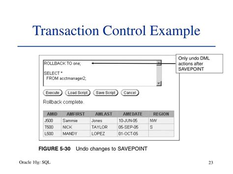 PPT Chapter 5 Data Manipulation And Transaction Control Oracle 10 G