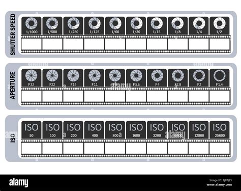 Photography Manual Camera S Cheat Sheet ISO Shutter Speed Aperture