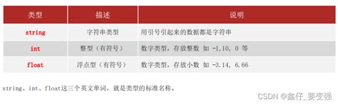python基础知识笔记 python笔记 csdn博客