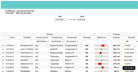 React Table Pivoting Sub Components Forked Codesandbox
