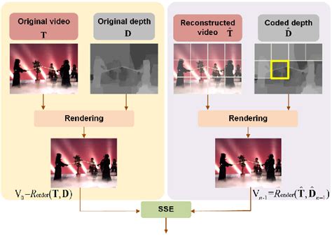 figure 3 from fast rate distortion optimization for depth maps in 3 d video coding semantic