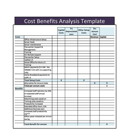 40 Cost Benefit Analysis Templates Examples ᐅ TemplateLab