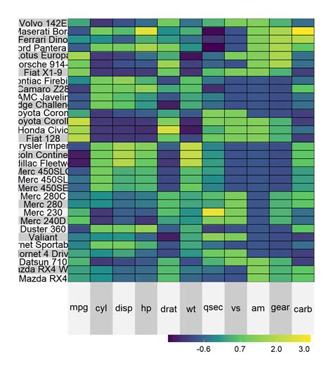 Wpf Heatmap Metadata Chart Fast Native Charts For Wpf The Best Porn