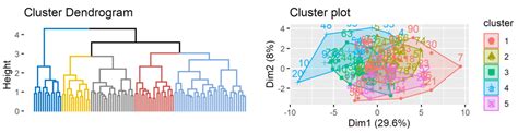 分层聚类 hierarchical clustering csdn博客