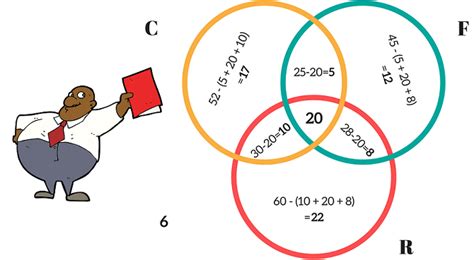 How To Find Missing Values In A Venn Diagram Blank Venn Diag
