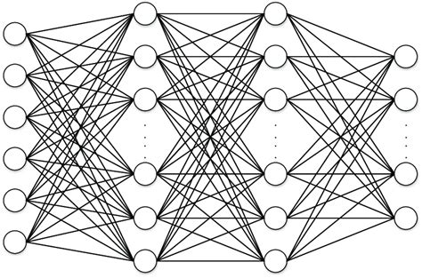 the multi layer perceptron positioning model download scientific diagram
