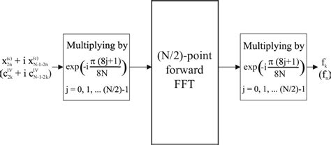 figure c 1 from a 2 hankel matrices and the efficient hankel matrix vector products semantic