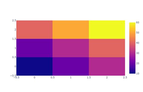 Heatmaps In Python How To Create Heatmaps In Python A