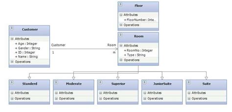 Visual Studio Generate Code From Uml Class Diagram 14 Visua