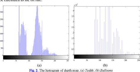 figure 2 from depth map coding using histogram based segmentation and depth range updating