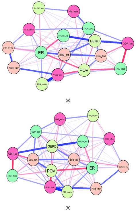 ggms gaussian graphical models for eu 28 1995 2017 a extended download scientific diagram
