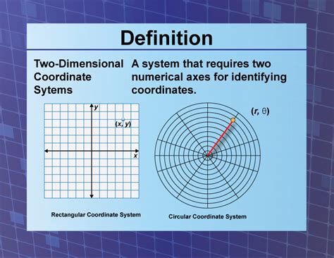 definition coordinate systems two dimensional coordinate systems media4math