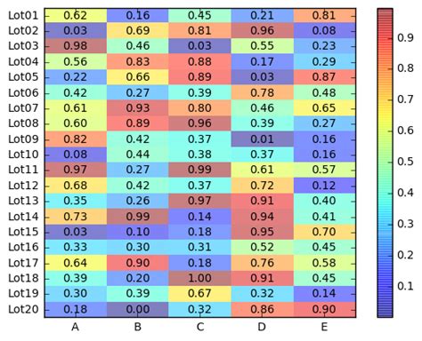 matplotlibのimshowでヒートマップを高速描画する際の、値の記入や軸ラベルの設定方法 pythonのメモ帳