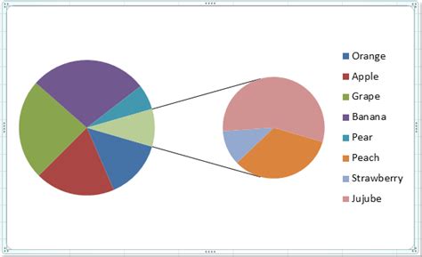 How To Create Pie Chart In Excel With Percentages Checkertop
