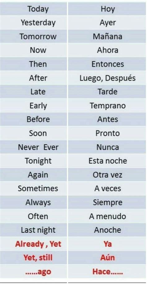 Spanish Words For Beginners Basic Spanish Words Spanish English How