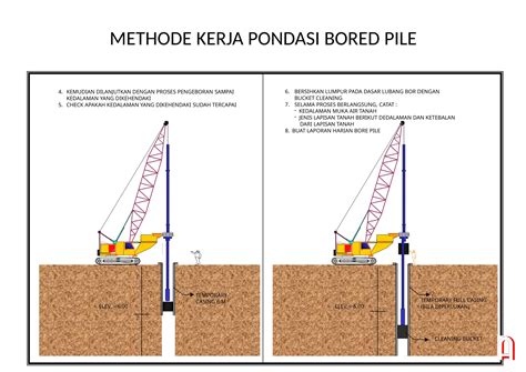 Method Statement HSE Bor Pail Project Pptx