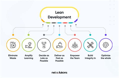 the 7 principles of lean software development