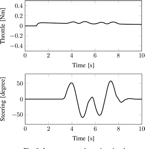 figure 2 from simulation based testing framework for autonomous driving development semantic