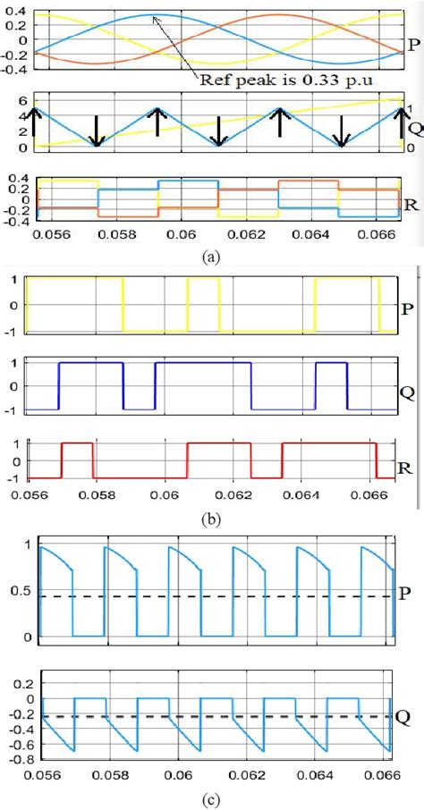 synchronous space vector pwm method for field oriented vector controlled induction motor drive