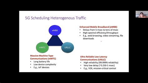 sanjay shakkottai resource allocation through ml in emerging wireless networks 5g and beyond