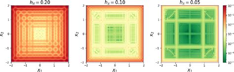 figure 1 from l∞ error bounds for approximations of the koopman operator by kernel extended