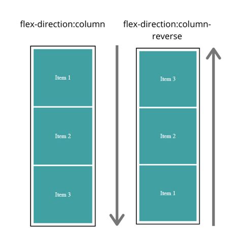 Beginners Guide To CSS Flexbox With Examples