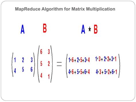 ex 6 implement matrix multiplication with hadoop map reduce pptx
