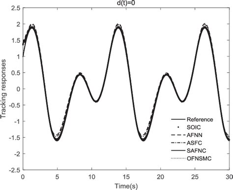 figure 11 from design of self organizing intelligent controller using fuzzy neural network
