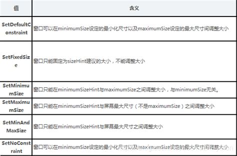 pyqt（python qt）学习随笔 窗口部件大小策略sizepolicy与sizeconstraint布局大小约束的关系 老猿python 博客园