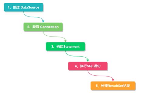 java 分库分表神器 sharding jdbc，几千万的数据你不搞一下？ 个人文章 segmentfault 思否