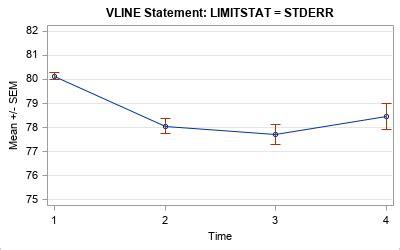 Standard Error Bar Graph