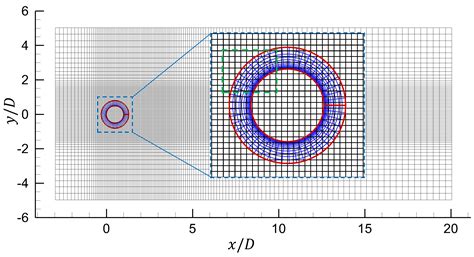entropy free full text local inverse mapping implicit hole cutting method for structured