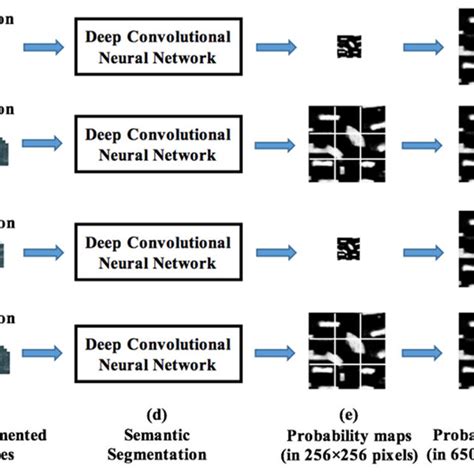 pdf semantic segmentation based building footprint extraction using very high resolution