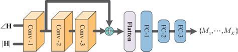 figure 1 from end to end learning for symbol level precoding and detection with adaptive
