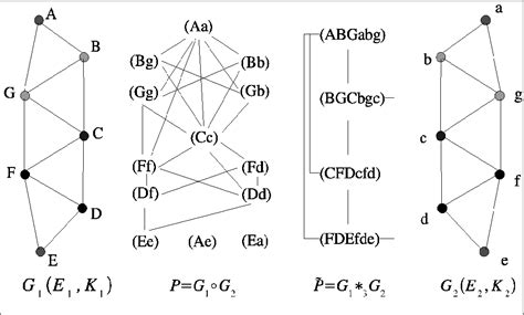 figure 1 from efficient similarity search in protein structure databases improving cliqae