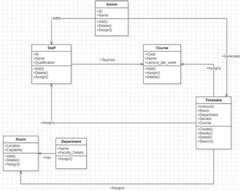 Timetable Generating System UML Diagram GeeksforGeeks