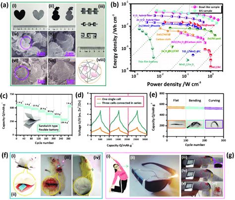 a digital photos and microstructure of the vn x o y swnt flexible download scientific diagram